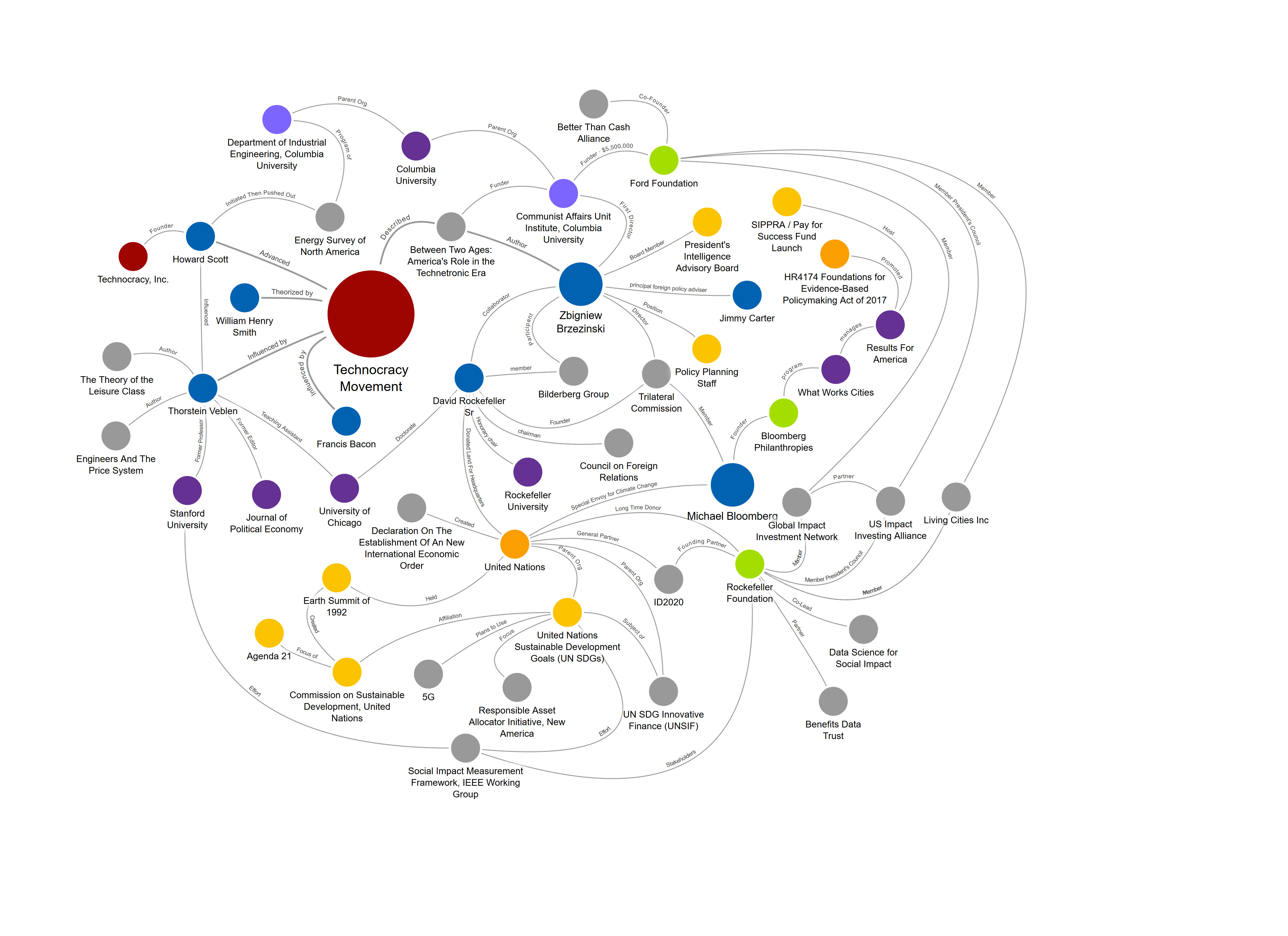 Technocracy Wrench In The Gears
